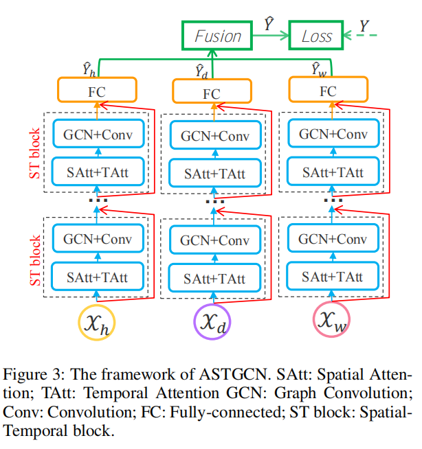 ASTGCN（二）函数解析_eigs(l, k=1, which='lr')[0].real-CSDN博客