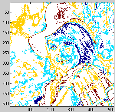 图像增强——imhist、imcontour、imadjust、histeq、fspecial、imfilter、medfilt2_函数imhist-CSDN博客