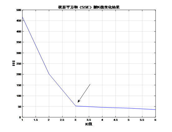 K均值（K-Means）聚类算法及其改进初探究_: k-均值聚类算法的改进与并行性-CSDN博客