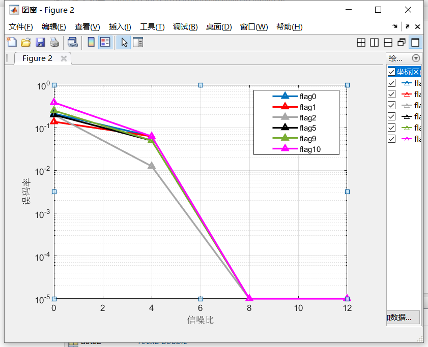Matlab中多张fig图同图显示或者多条线段同图显示matlab显示多张仿真图 Csdn博客 