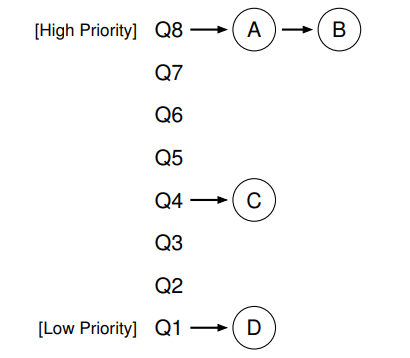《Operating System —— Three Easy Pieces》笔记_operating system three easy ...