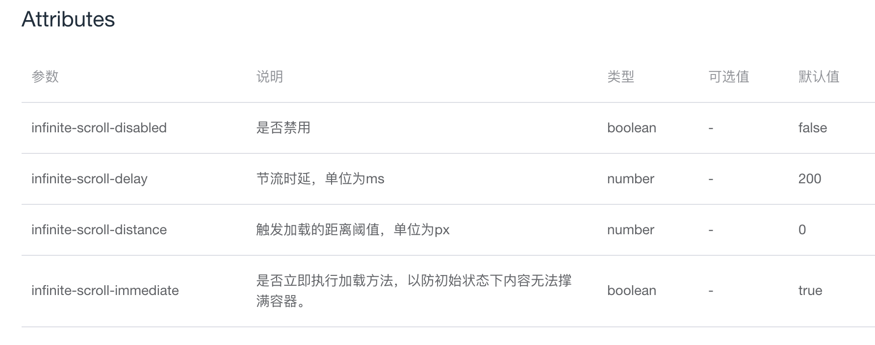 Vue Element UI v-infinite-scroll无限触发问题解决+样例代码_v-infinitev-infinite-scroll死循环-CSDN博客