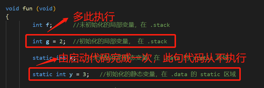 .text .data .bss .stack .heap 详解_.bss .heap-CSDN博客