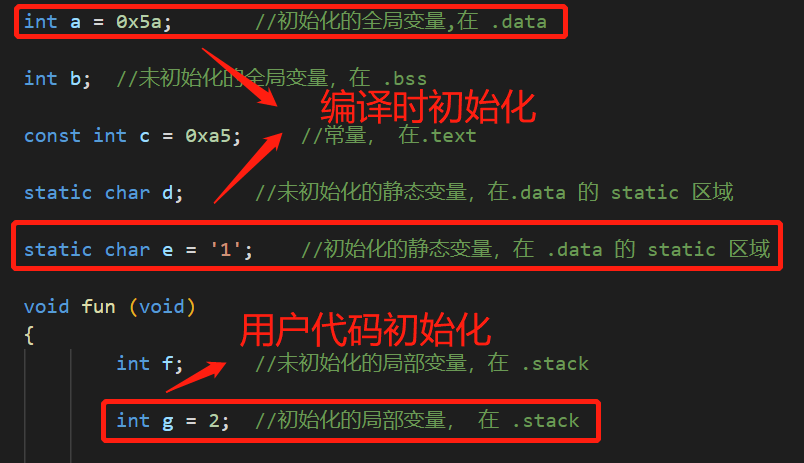 .text .data .bss .stack .heap 详解_.bss .heap-CSDN博客