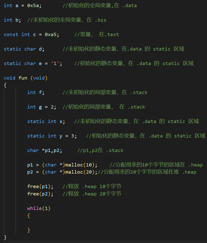 .text .data .bss .stack .heap 详解_.bss .heap-CSDN博客