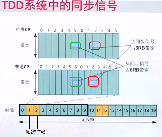 [4G&5G专题-101]：部署 - LTE FDD与LTE TDD技术差异比较详解_lte-fdd-CSDN博客