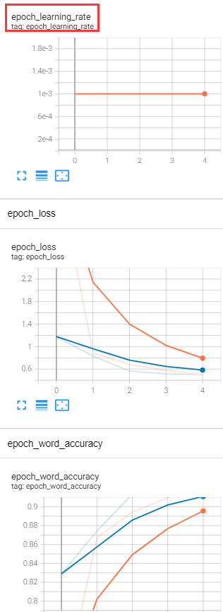 tensroflow-keras下tensorboard以及界面打印学习率_learningratelogger-CSDN博客
