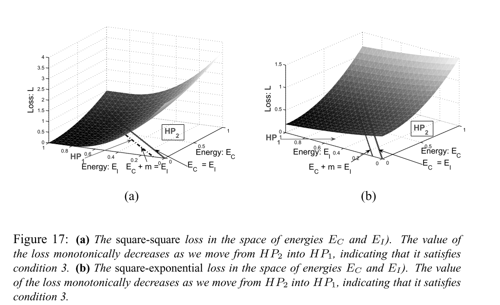 论文翻译和解读 A Tutorial on Energy-Based Learning （三）-CSDN博客