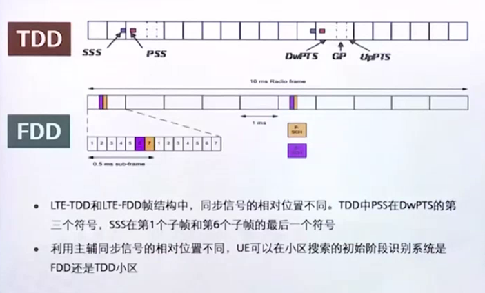 [4G&5G专题-101]：部署 - LTE FDD与LTE TDD技术差异比较详解_lte-fdd-CSDN博客