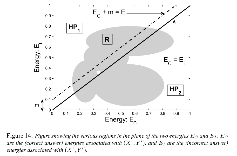 论文翻译和解读 A Tutorial on Energy-Based Learning （三）-CSDN博客