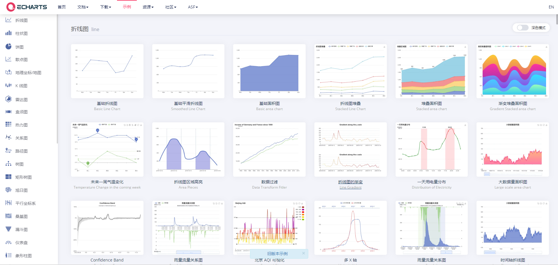 Python pyecharts画图_pychart画图在线-CSDN博客