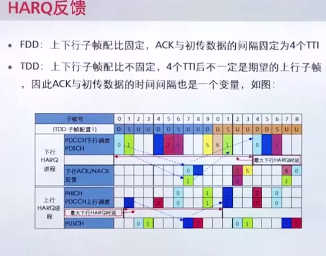 [4G&5G专题-101]：部署 - LTE FDD与LTE TDD技术差异比较详解_lte-fdd-CSDN博客