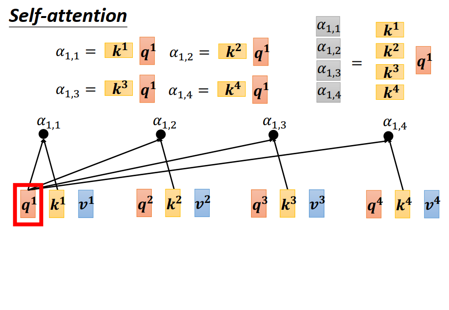 详解Self-attention_self-attention层的参数量-CSDN博客
