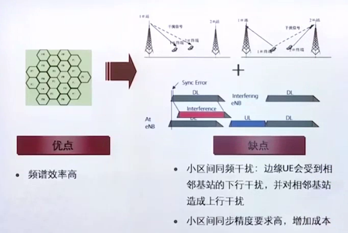 [4G&5G专题-101]：部署 - LTE FDD与LTE TDD技术差异比较详解_lte-fdd-CSDN博客