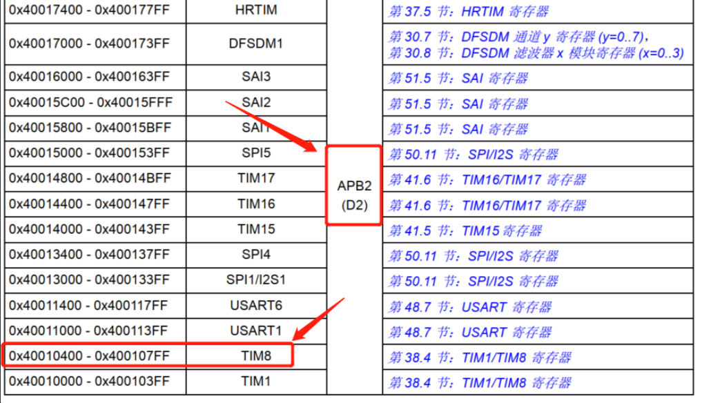 STM32H743+CubeMX-定时器TIM输出PWM（Output Compare模式）_stm32cubemx pwm输出比较-CSDN博客