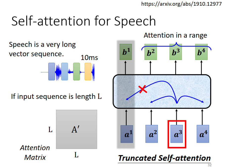 详解Self-attention_self-attention层的参数量-CSDN博客