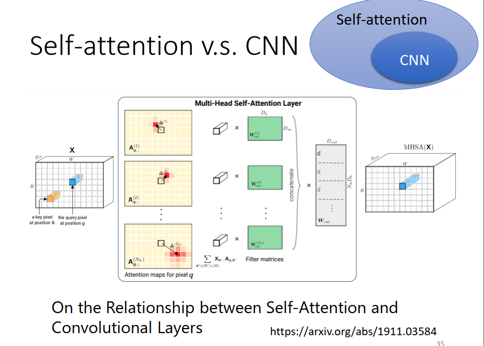 详解Self-attention_self-attention层的参数量-CSDN博客