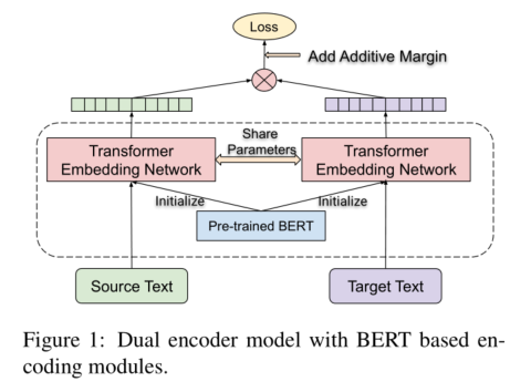 LaBSE : Language-agnostic BERT Sentence Embedding-CSDN博客