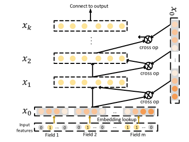 推荐算法(六)—— xDeepFM 通俗理解及代码实战-CSDN博客