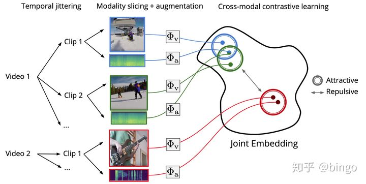 多模态自监督 论文_learning modality-specific representations with se-CSDN博客