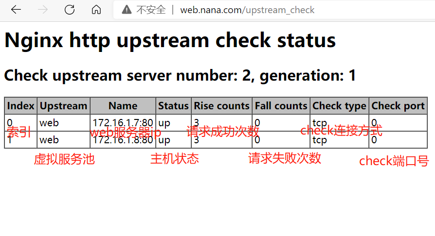 Nginx七层负载均衡详解_七层slb、四层lb、cdn-CSDN博客