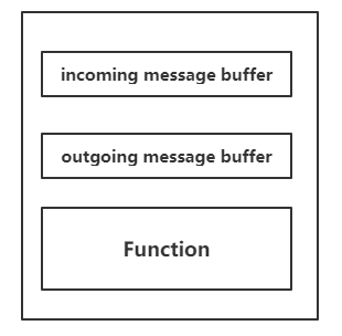 《A Graduate Coursse in Applied Cryptography》chapter 2 Encryption （2）_《a ...