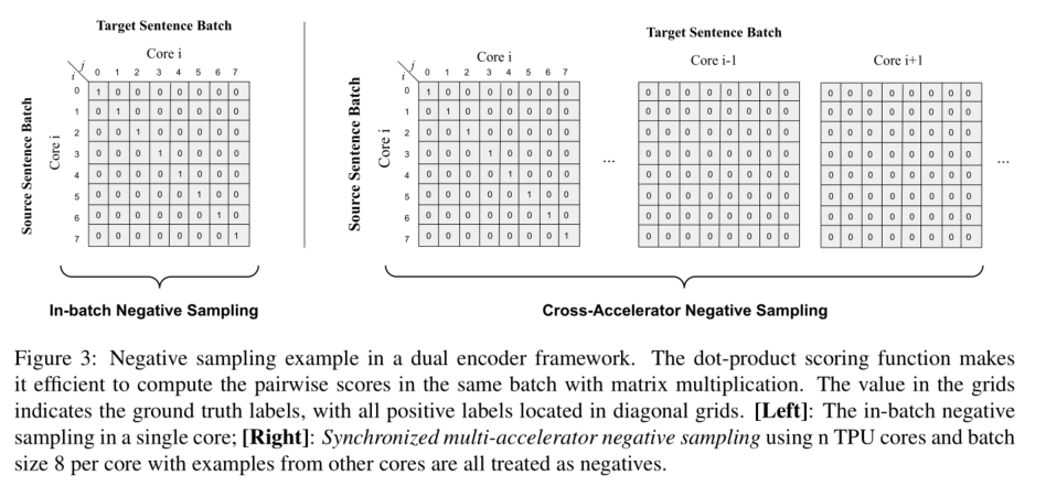 LaBSE : Language-agnostic BERT Sentence Embedding_lishaojun412的博客-CSDN博客