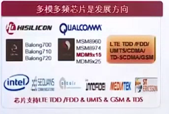 [4G&5G专题-103]：部署 - LTE FDD与LTE TDD的融合_fdd和tdd可以共基带板-CSDN博客