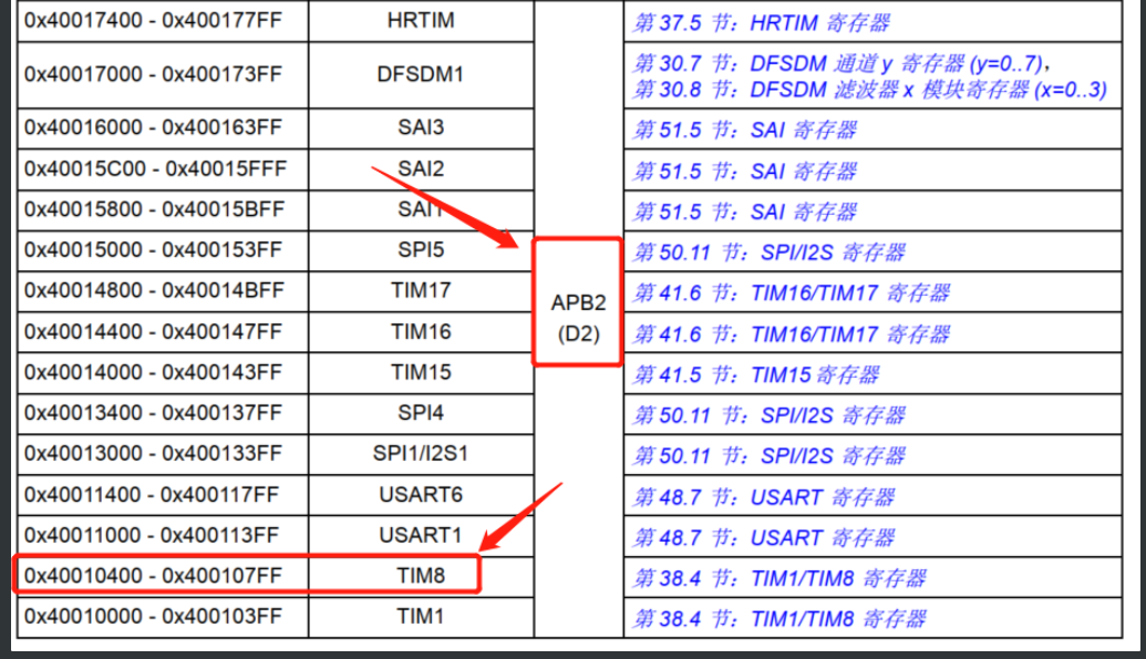 STM32H743+CubeMX-定时器TIM输出PWM（PWM Generation模式）_stm32 tim8 pwm-CSDN博客