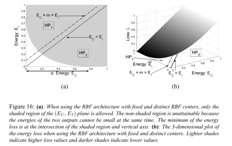 论文翻译和解读 A Tutorial on Energy-Based Learning （三）-CSDN博客
