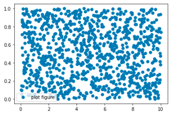 matplotlib实践(1)——使用函数绘制matplotlib的图标组成元素_matplotlib图表组成元素的函数实验小结-CSDN博客