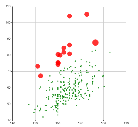 02-Echarts散点图基本实现、气泡图、涟漪效果等_echarts散点图各种效果-CSDN博客