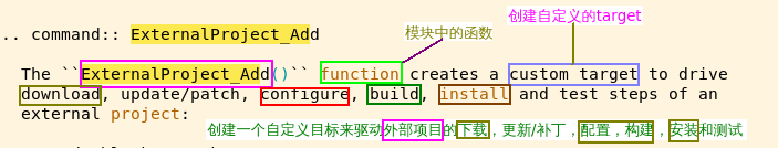 cmake(三十八)Cmake之ExternalProject_Add指令_cmake externalproject-CSDN博客