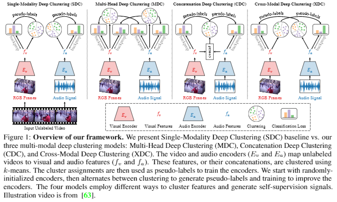 多模态自监督 论文_learning modality-specific representations with se-CSDN博客