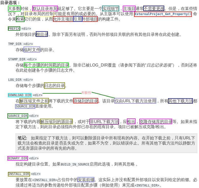 cmake(三十八)Cmake之ExternalProject_Add指令_cmake externalproject-CSDN博客