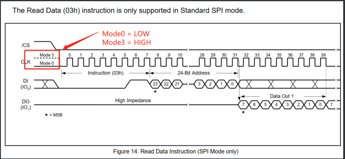 STM32H743+CubeMX-QSPI读写外部FLASH(W25Q128JVSQ)_h743 qspi-CSDN博客
