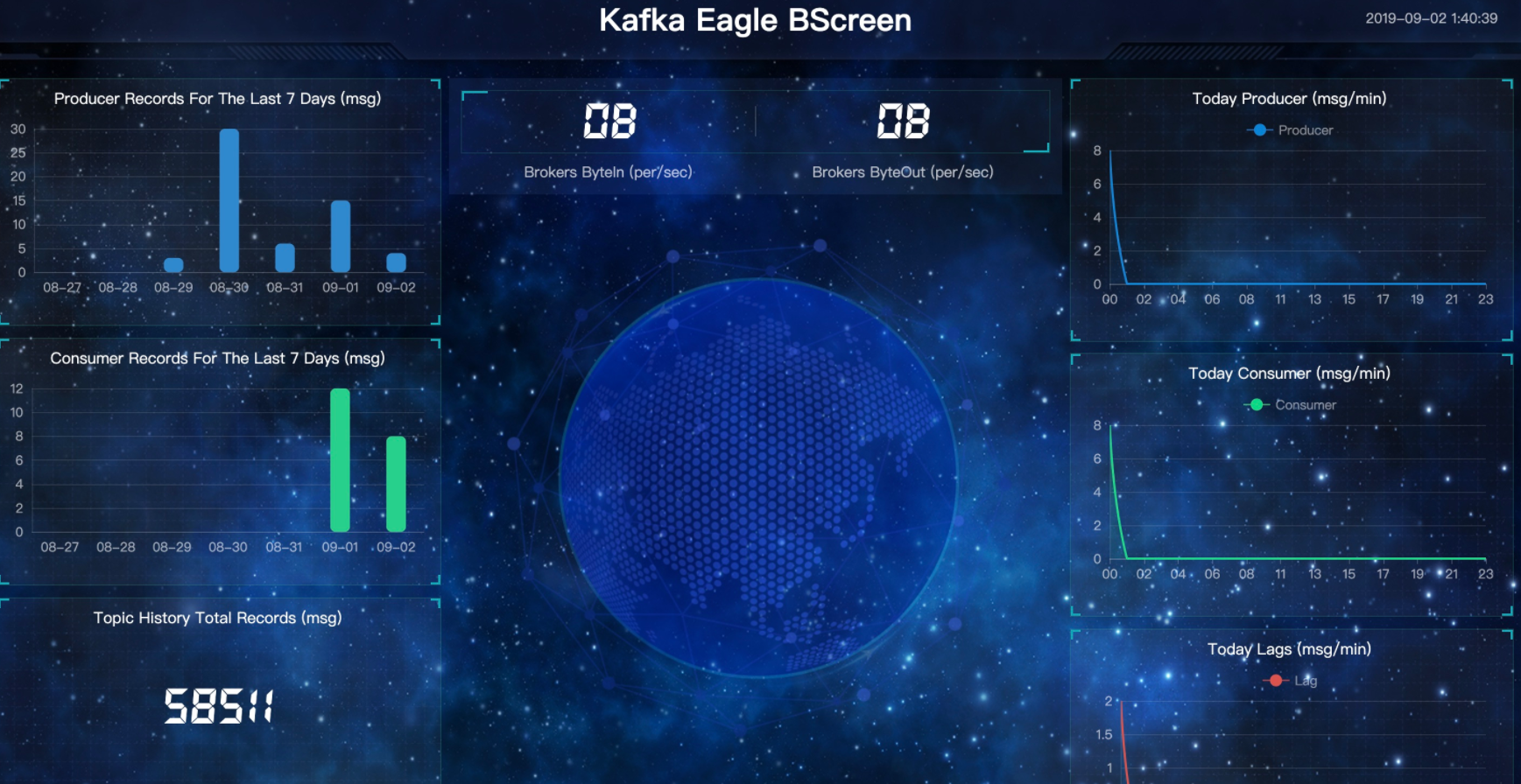 EFAK（kafka eagle）的介绍和保姆级安装教程-CSDN博客