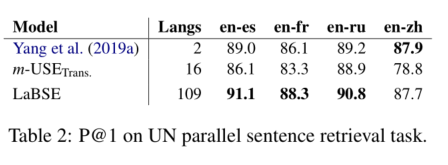 LaBSE : Language-agnostic BERT Sentence Embedding_lishaojun412的博客-CSDN博客