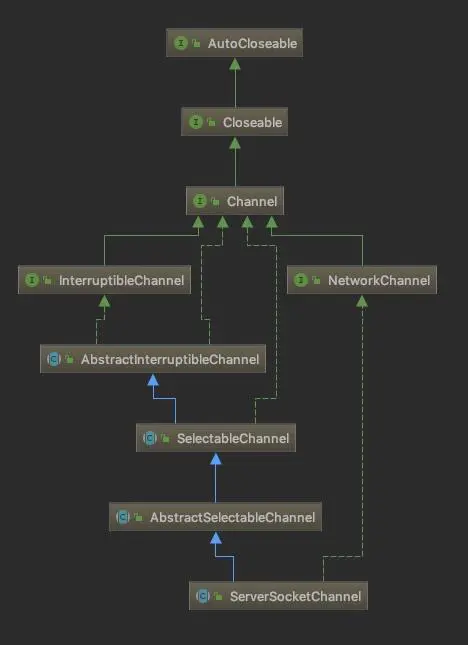二、Netty服务端/客户端启动整体流程_netty服务端启动客户端连接大概过程-CSDN博客