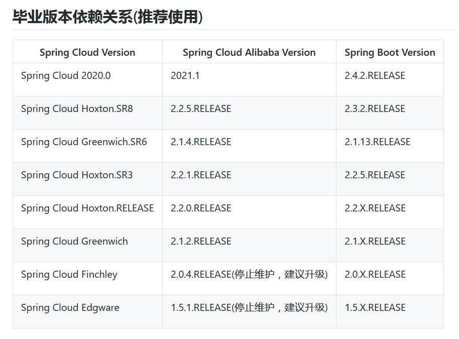 《SpringCloud Alibaba》实战_springcloudalibaba项目实战-CSDN博客