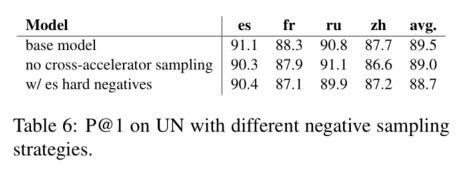 LaBSE : Language-agnostic BERT Sentence Embedding_lishaojun412的博客-CSDN博客