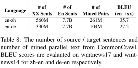 LaBSE : Language-agnostic BERT Sentence Embedding_lishaojun412的博客-CSDN博客