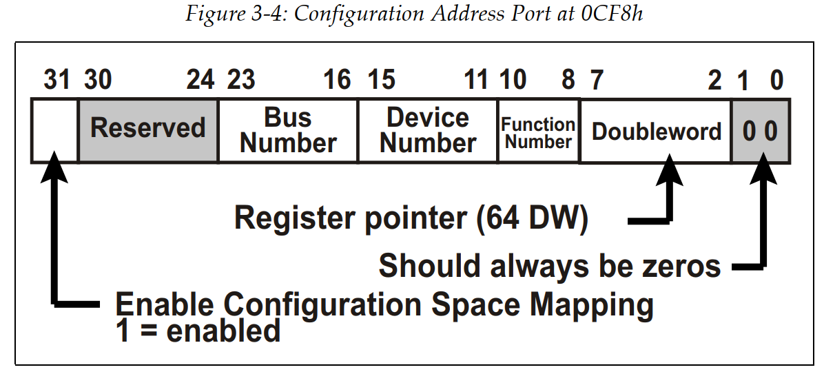 PCIe Spec View (一)-CSDN博客
