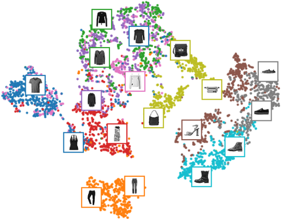 17_Representation Tying权重 CNN RNN denoising Sparse Autoencoder_潜在loss ...