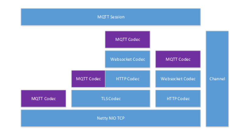 MQTT_mqtt rabbitmq-CSDN博客