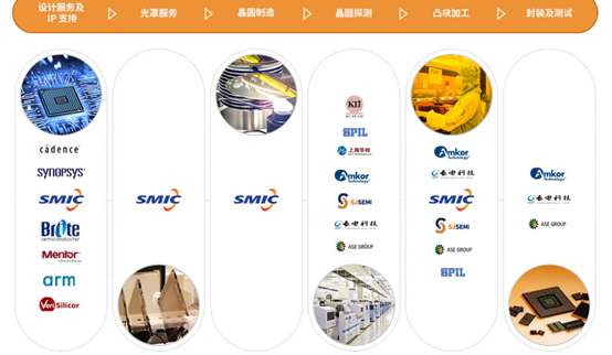 晶圆代工解决方案_job deck view-CSDN博客