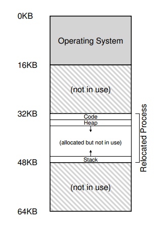 《Operating System —— Three Easy Pieces》笔记_operating system three easy ...