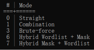 Hashcat使用教程_hashcat怎么用-CSDN博客