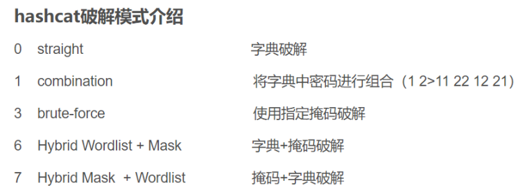 Hashcat使用教程_hashcat怎么用-CSDN博客