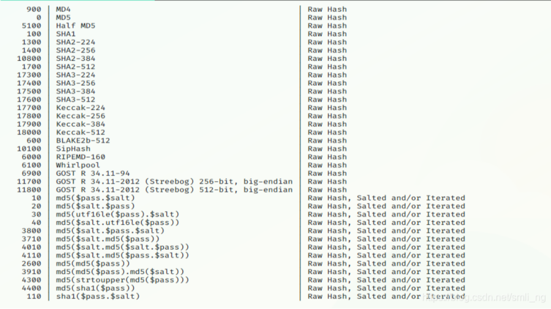 Hashcat使用教程_hashcat怎么用-CSDN博客